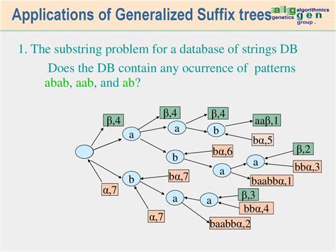 Contents First Week Algorithms For Exact String Matching Ppt Download