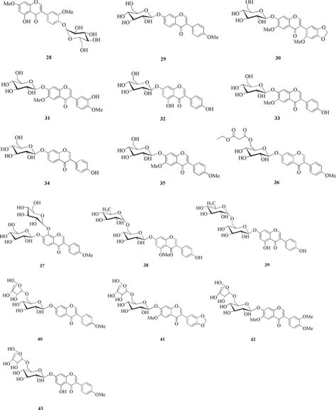 Glycosylated Isoflavonoids Isolated From Millettia Species Download