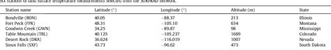 Table 1 From A Two Step Framework For Reconstructing Remotely Sensed Land Surface Temperatures