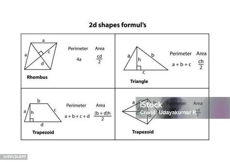 Ilustrații De Stoc Cu Formula Pătrată Dreptunghi Triunghi Etc Tabel De Formule Geometrice Figuri