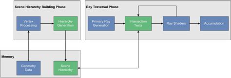 Five Steps To Adding Ray Tracing To An Opengl Es Based Deferred