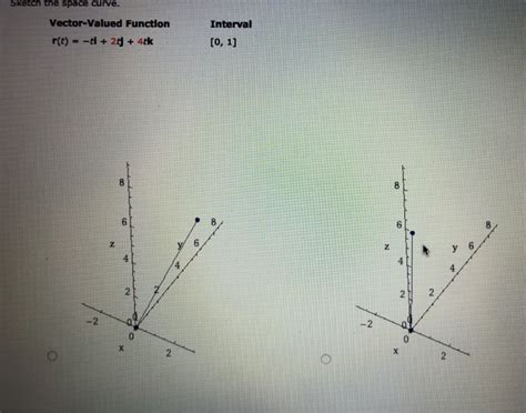 Solved Sketch The Space Curve Vector Valued Function R T Chegg