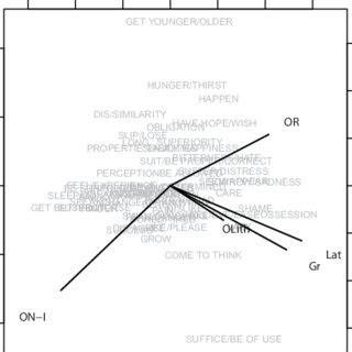 PCA Map Of Dimensions 2 And 3 In The PCA Solution Shown In Figure 8 Download Scientific