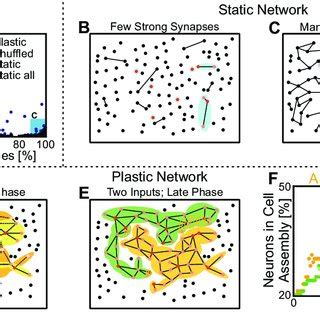 Comparison Of The Computational Power Of Different Networks Relative To Download Scientific