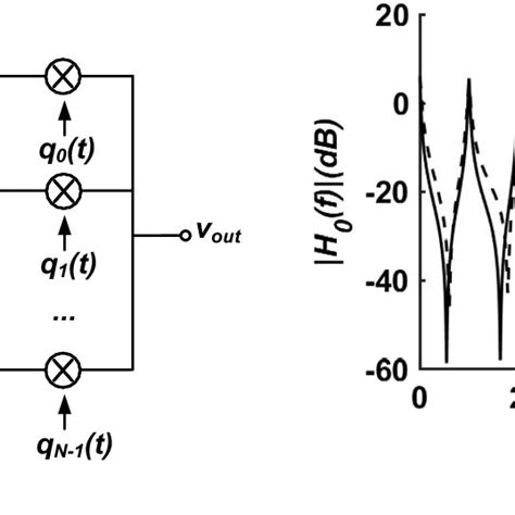 A Circuit Structure Of Power Detector B Circuit Structure Of The Download Scientific Diagram