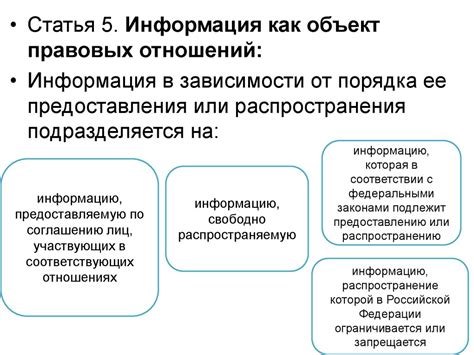 Федеральный закон РФ об информации информационных технологиях и о защите информации