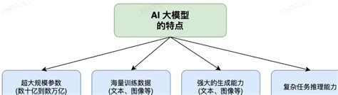【图文详解】大模型、spring ai编程调用大模型 阿里云开发者社区