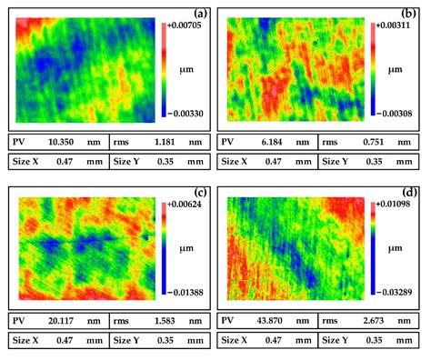 A High Efficiency And Precision Smoothing Polishing Method For Nip Coating Of Metal Mirror