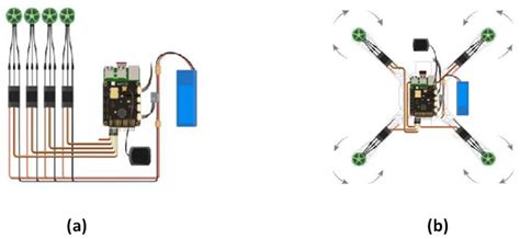 Raspberry Pi Drone