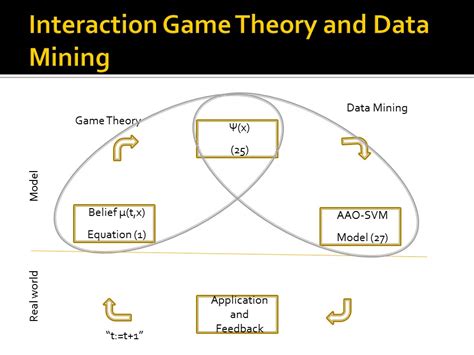 Adversarial Classification Using Signaling Games With An Application To Phishing Detection