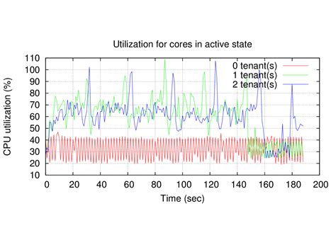 Concurrency Concurrent Single Threaded Hadoop Executions Where Is
