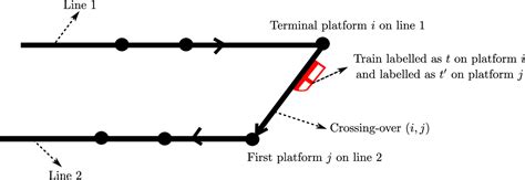 Figure 3 From A Two Step Linear Programming Model For Energy Efficient