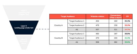 Top 10 Growth Hacking Experiments