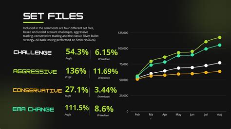 Tma Trend Following Bot Buy Trading Robot Expert Advisor For Metatrader 4
