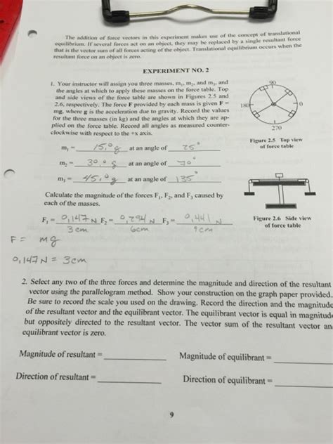 solved the addition of force vectors in this experiment