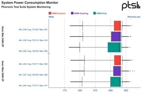 Intel Xeon Max 9480 9468 性能测试 哔哩哔哩