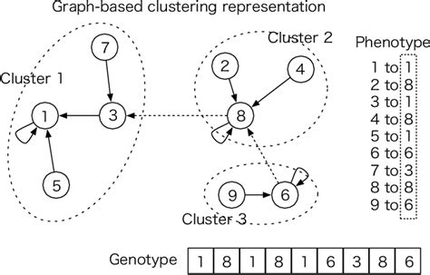 Figure 1 From Multiobjective Clustering With Automatic K Determination