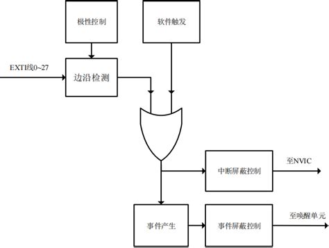 兆易创新 Uinio Mcu Gd32f350 固件库开发指南 电子技术实验室