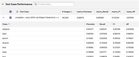 Nesting Test Case Metrics Testing With Kolena