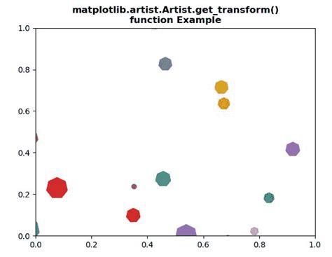 Python Matplotlib Artist Artist Get Transform Geeksforgeeks