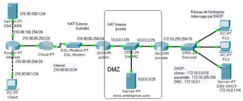 How To Configure Dmz In Cisco Packet Tracer Booksjes