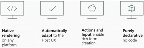 Introduction To Adaptive Cards • Tomasz Poszytek Business Applications Mvp