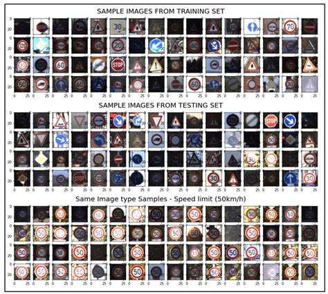 github pranavms007 road traffic sign detection recognition the goal