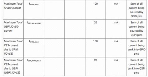 GPIO控制 立创开发板技术文档中心