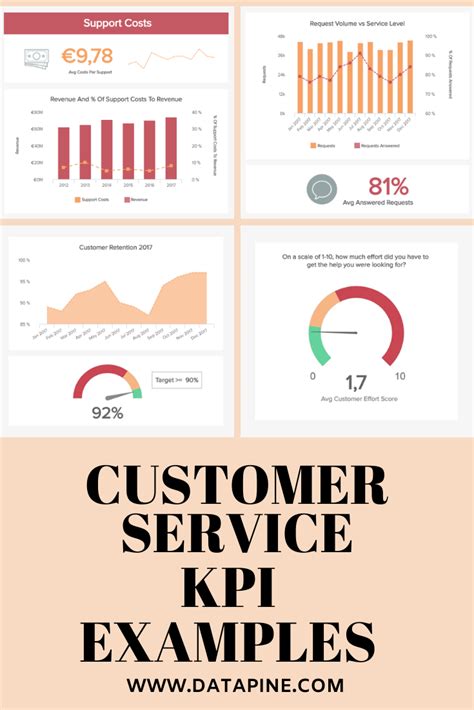 Look Into These Customer Service Kpi Examples And Templates Artofit