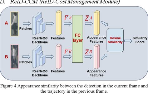 Figure 4 From Cuestrackmulti Object Tracking Based On Weak Clues And Trajectory Prediction