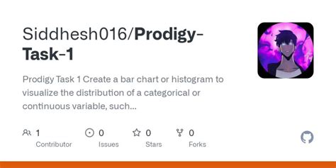 siddhesh sanas on linkedin github siddhesh016 prodigy task 1