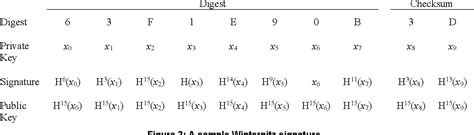 Figure 3 From Recommendation For Stateful Hash Based Signature Schemes