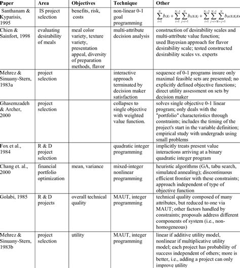 Portfolio Selection Publications Download Table
