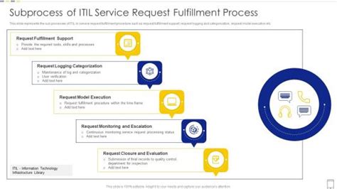 Service Request Process Slide Team
