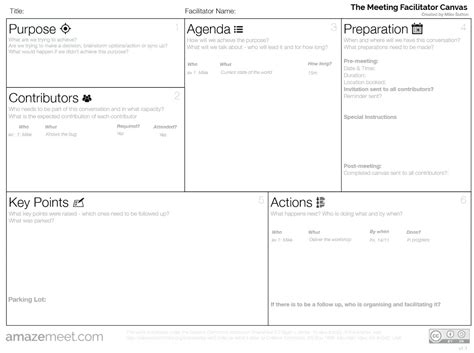 Operating Model Canvas