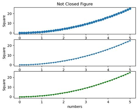 Closing A Figure Window In Matplotlib Matplotlib Pyplot Close