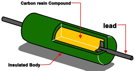 Types Of Resistors Power Resistor Electrical Academia