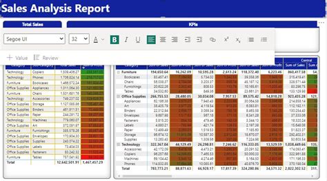Diganta Kumar Padhy On Linkedin Powerbi Datavisualisation Dashboard Analytics Dataanalysis…