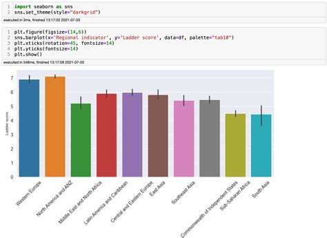 Matplotlib Vs Plotly Express Which One Is The Best Library For Data Visualization Towards