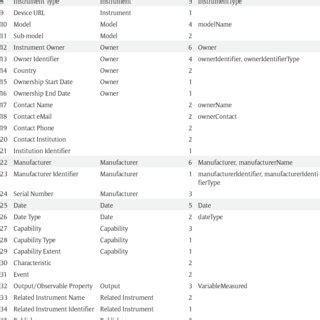 Overview Of The Collected Metadata Analysis Of Common Metadata And Download Scientific Diagram