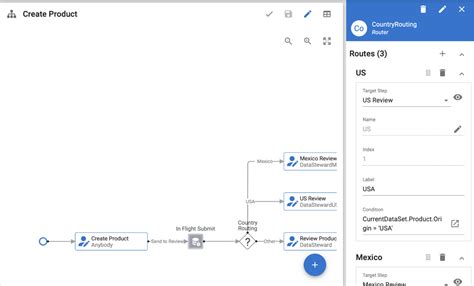 introducing dynamic data driven workflows by semarchy semarchy