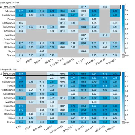 Coefficient Of Determination R 2 Values For Linear Regression Lines