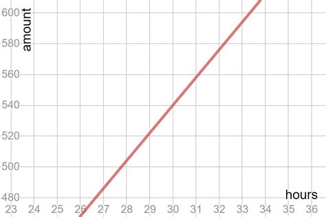 Joint Variation Graph