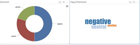 Sentiment Analysis Using Knowi And Aylien Documentation And Support