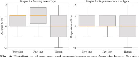 Figure From How Can I Get It Right Using GPT To Rephrase Incorrect Trainee Responses