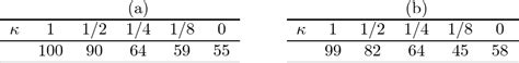 Table 1 From A Note On Composite Likelihood Inference And Model