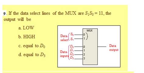 Solved If The Data Select Lines Of The Mux Are S1s0 11