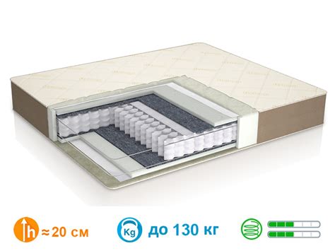 Матрас ComforteX Ideal Plus купить в Киеве в интернет-магазине Констант ...