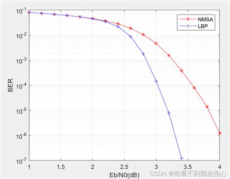 Ldpc译码原理（公式推导）及其matlab代码实现（超详细） Csdn博客