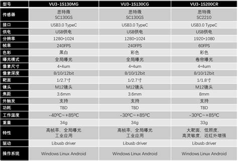 基于易灵思16nm Fpga的工业相机解决方案介绍易灵思csdn Csdn博客 基于易灵思16nm Fpga的工业相机解决方案介绍易灵思csdn Csdn博客